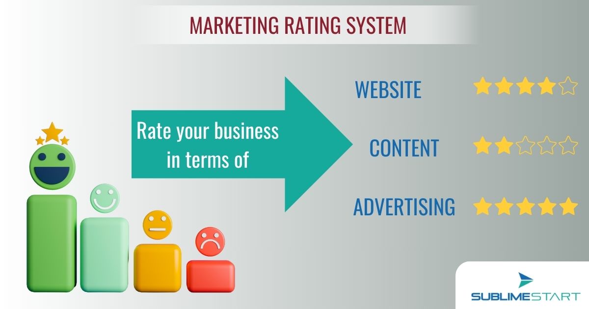 What is the Marketing Rating System? | SublimeStart